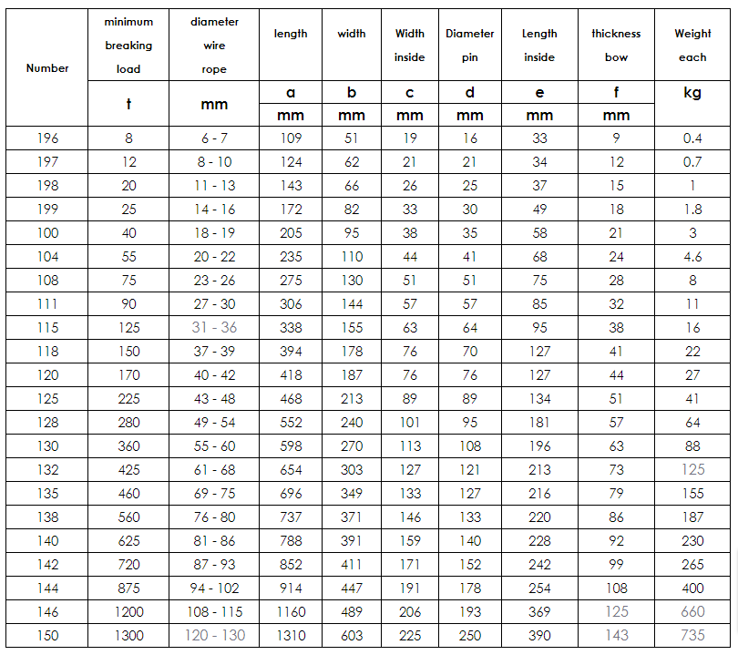 Open-End Socket - CSS Europe