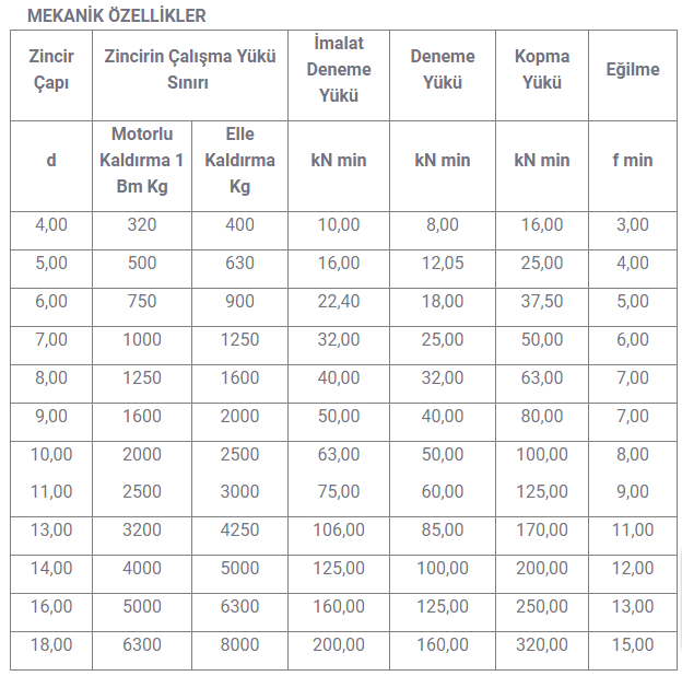 Grade 6 High Strength Lifting Chains DIN 5684 - CSS Europe
